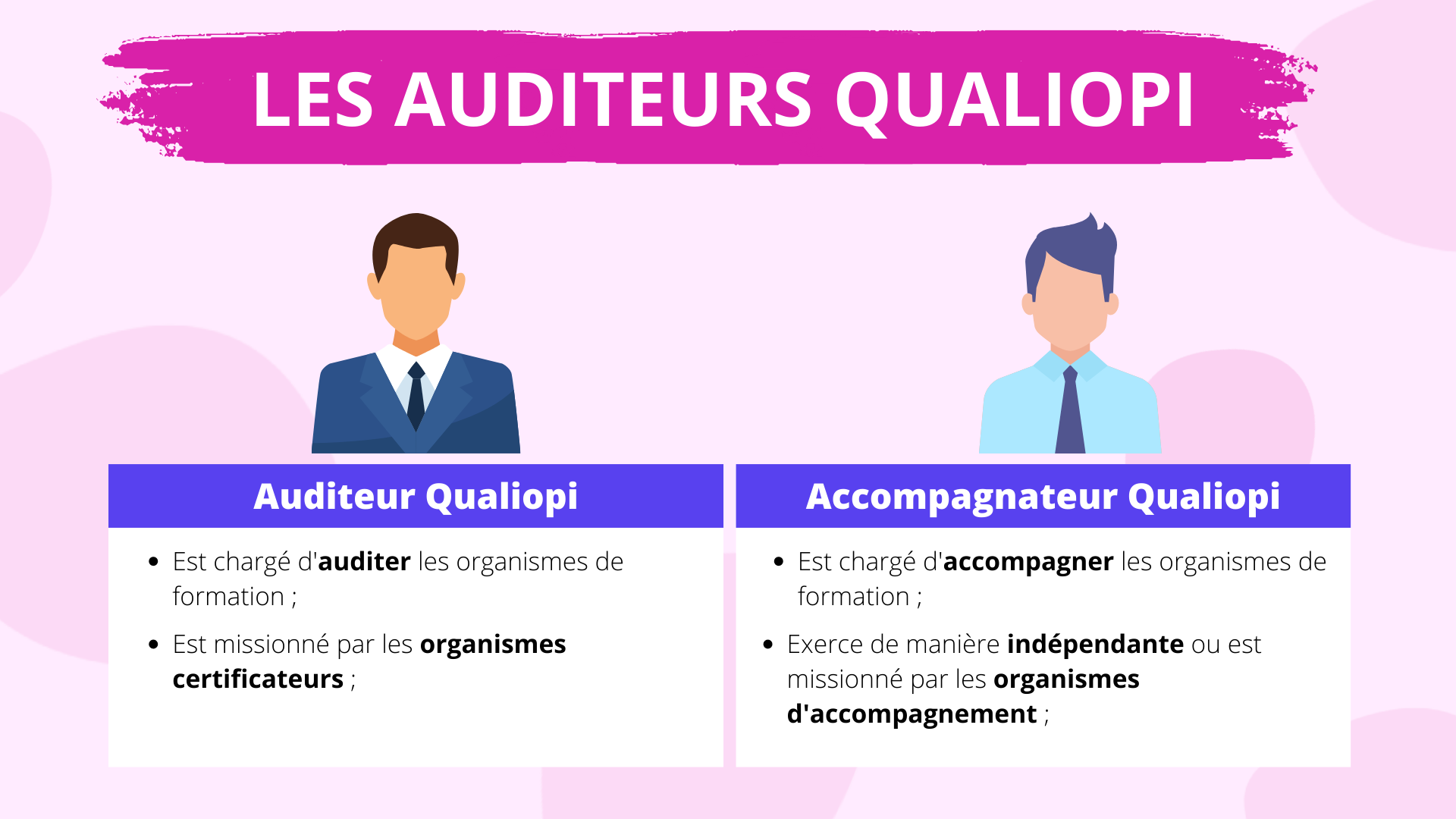Les Etapes pour devenir Auditeur Qualiopi - Mon OF