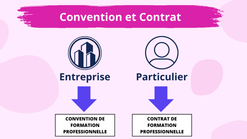 Les étapes pour obtenir son Numéro de Déclaration d’Activité - Mon OF