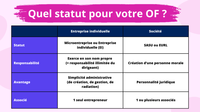 Les étapes pour obtenir son Numéro de Déclaration d’Activité - Mon OF